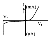Semiconductor and Devices Formulas | Complete List of Formulae, Tables
