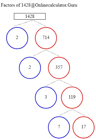 Factors of 1428 | Find the Factors of 1428 using Factor Tree ...