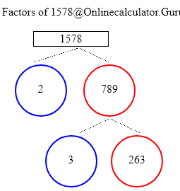 Factors of 1578 | Find the Factors of 1578 using Factor Tree ...