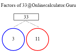 Prime Factors of 33 | Prime Factorisation of 33 Using Decomposition and ...