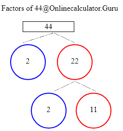 Factors of 44 | Find the Factors of 44 using Factor Tree ...