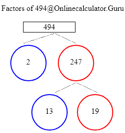 Factors of 494 | Find the Factors of 494 using Factor Tree ...