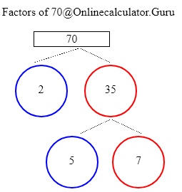 Factor Tree For 70
