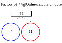 Factors of 77 | Find the Factors of 77 using Factor Tree ...