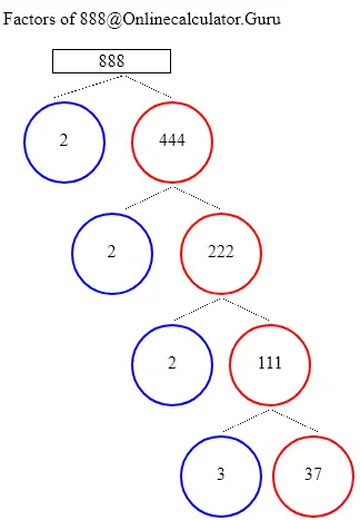 Factors of 888 | Find the Factors of 888 using Factor Tree ...